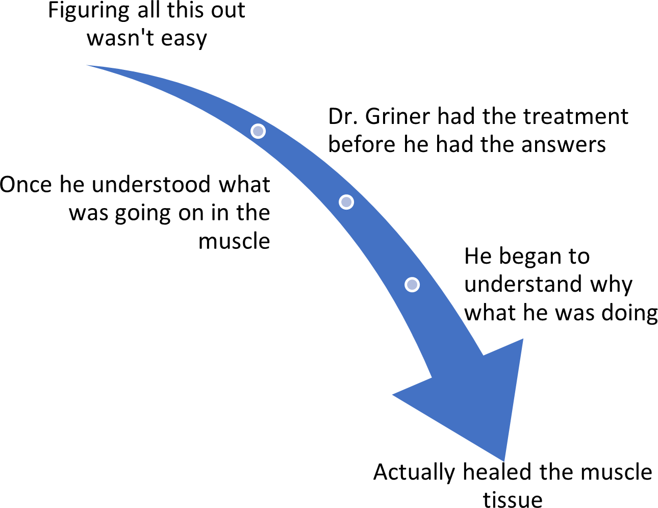 What is Neurosoma – neurosoma